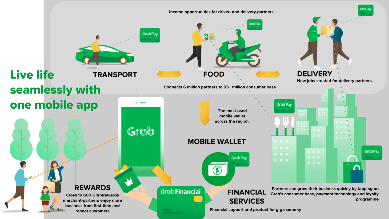 [2022 企業故事] Grab 的成功故事 | 如何成為東南亞的頂端企業