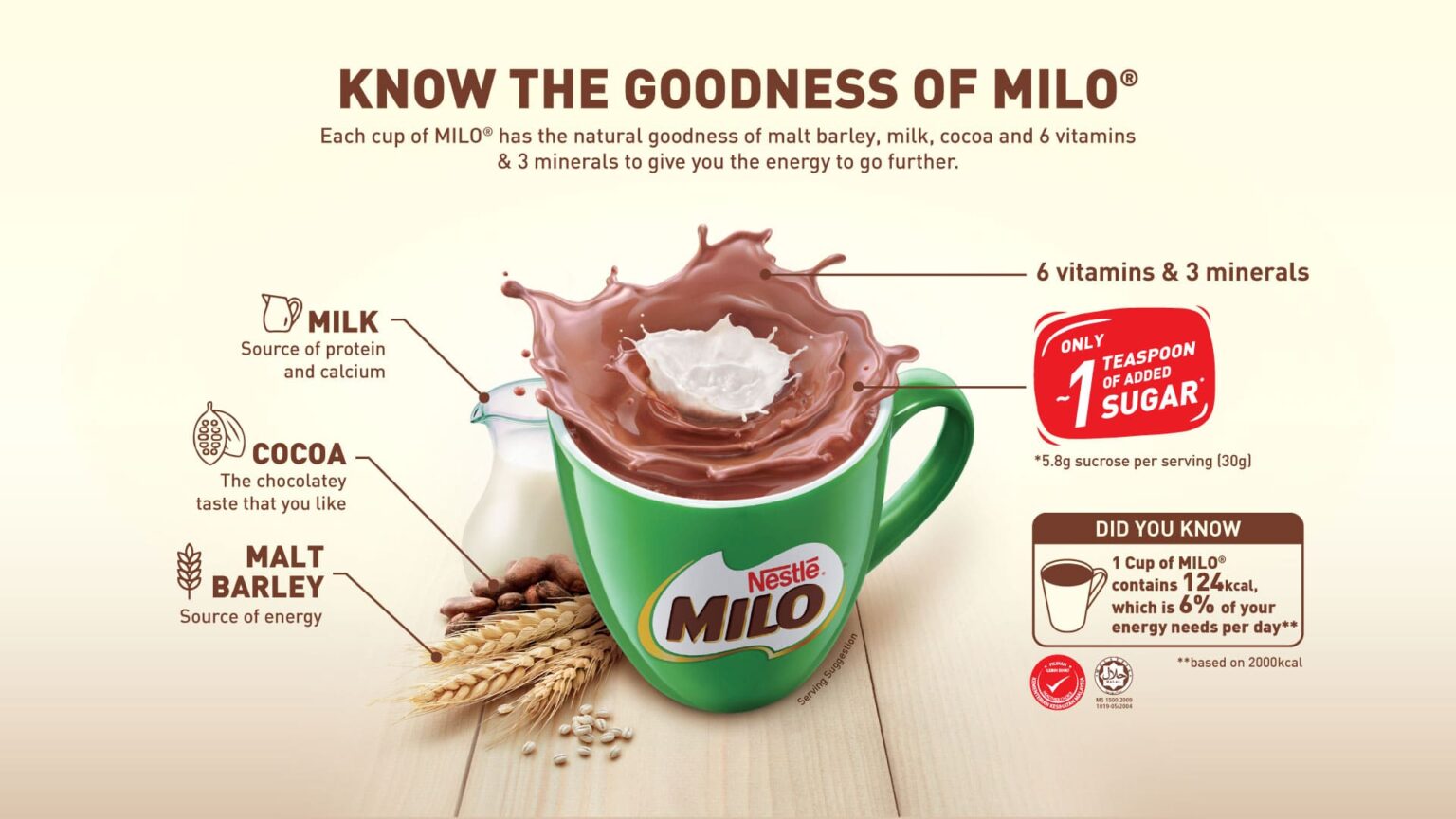 [2022 品牌故事] 美祿 (Milo) 的企業故事 | 大馬人最愛的飲品之一