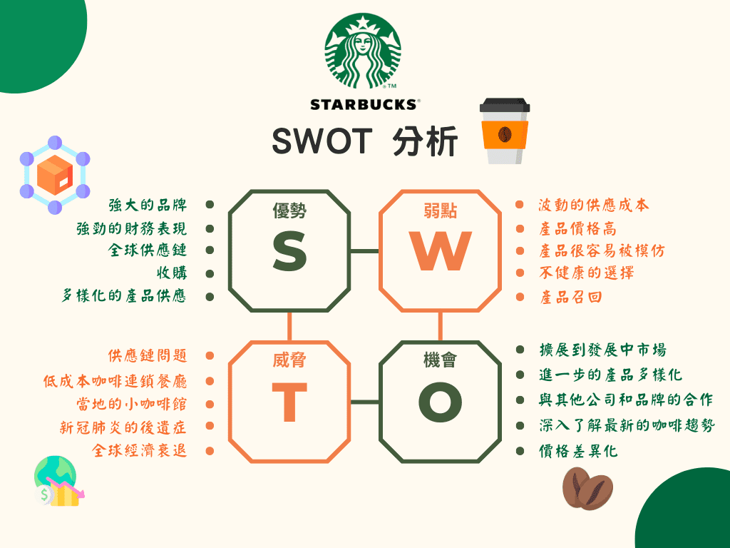 SWOT 分析是什麼？了解企業SWOT分析策略 (附有星巴克案例)