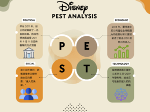 [行銷案例] 迪斯尼 (Disney) 的行銷策略與品牌故事｜成功案例